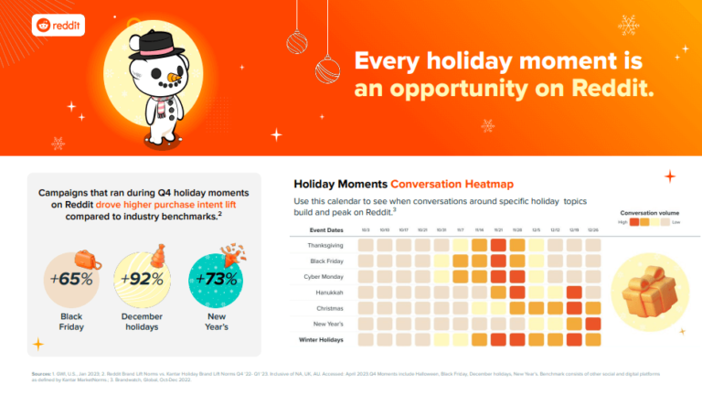 Reddit Publishes New Guide To Holiday Campaign Planning