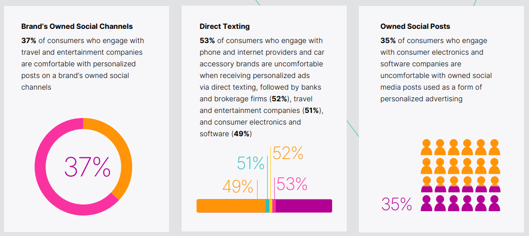 Nielsen Study Highlights Ad Avoidance And Inflation Impact On Marketing